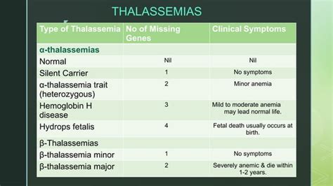 Biochem Seminar On Hemoglobin And Its Derivatives And Hemoglobinopathies Pptx