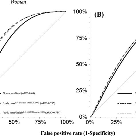Accuracy Comparison Of Absolute Non Normalized And Normalized