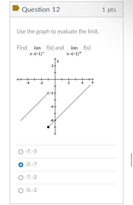 Solved For The Function F Whose Graph Is Given Determine