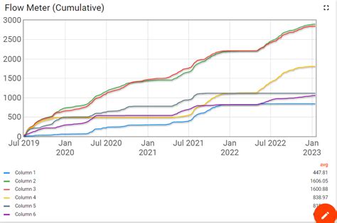 Savage Issue Hydrogeologger Pyduino Github
