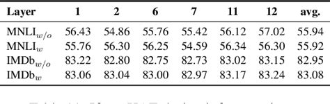 Table 11 From Towards Robust Low Resource Fine Tuning With Multi View Compressed Representations