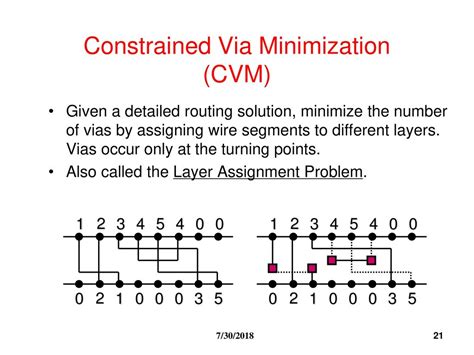 Vlsi Physical Design Automation Ppt Download