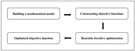 The General Framework For The Optimization Of Xgboost Mathematical Model Download Scientific