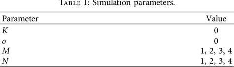 Table 1 From Power Allocation Intelligent Optimization For Mobile Noma Communication System