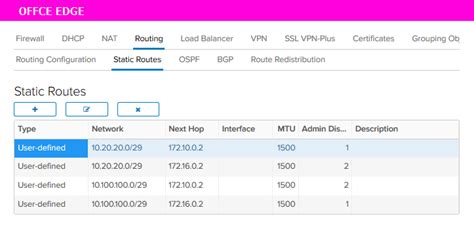 Fault Tolerant Ipsec Configuration Using Edge Gateway Knowledgebase