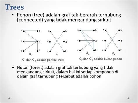 Trees Directed Graph Algoritma Dijkstra Teori Graf Teknik