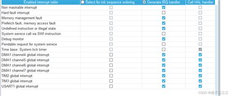 基于嵌入式物联网技术的智慧病房方案设计嵌入式物联网场景设计代码框架 Csdn博客