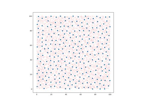 Python Is There Any Way To Add Points To Kd Tree Implementation In Scipy Stack Overflow