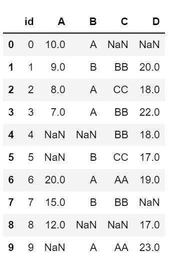 How To Get The Cardinality Of Columns In Pandas Predictive Hacks