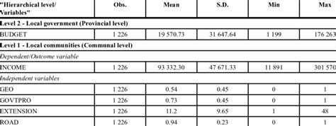 Variance Component Analysis Using Empty Model Download Scientific Diagram