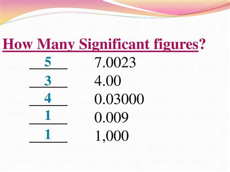 Significant Figures Review Color Sheet