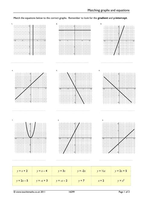 Graphing Linear Functions Worksheet Pdf