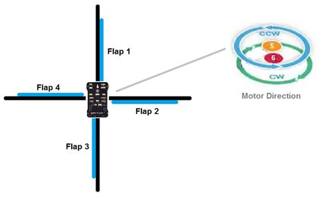 Singlecopter And Coaxcopter — Copter Documentation