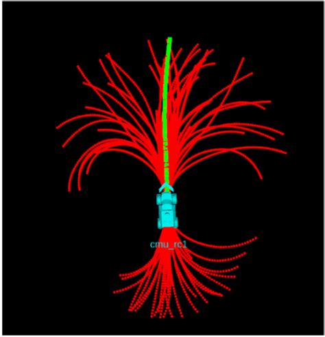 Model Predictive Path Integral Control Sahil T Chaudhary