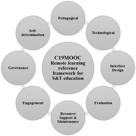 Informatics An Open Access Journal From Mdpi