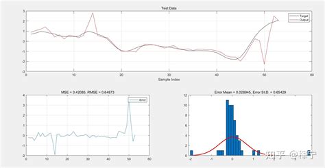 时序预测工具箱分享 Matlab中基于anfis的时间序列预测 知乎