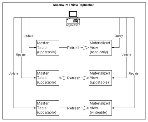 Oracle High Availability Solutions