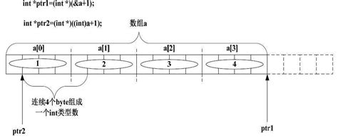 一个有10个指针的数组，该指针指向一个函数，该函数有一个整型参数并返回一个整型数，该怎么写呢 百度经验