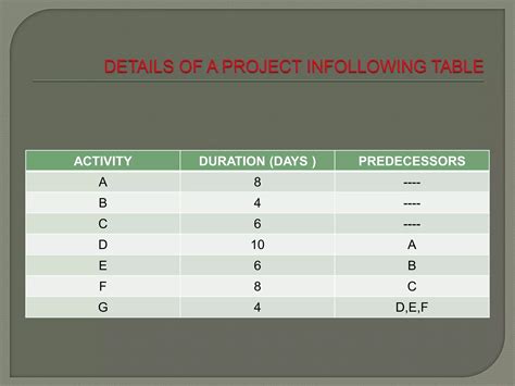 Cpm And Pert Network Diagram Pptx