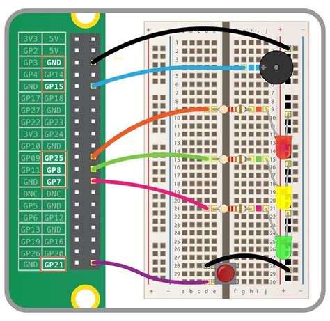 Traffic Light System Using Raspberry Pi And Opencv At Lara Caley Blog
