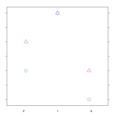 R Hidding X Axis When Using Stripplot Stack Overflow