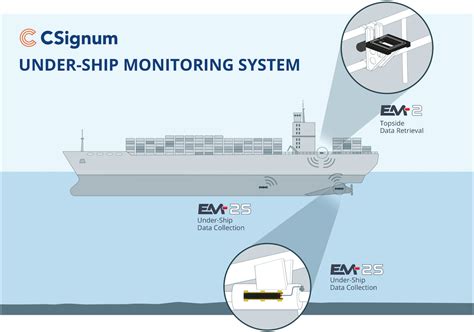 Wireless Data Communications System Launched For Under Ship Monitoring Ocean Science And Technology