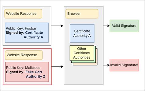 Intuition For Cryptography Azeem Bande Ali Azeemba Com