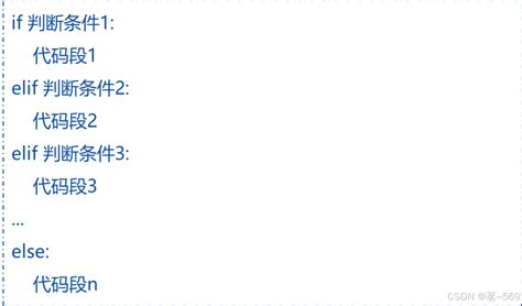 【python】逻辑运算与流程控制python 逻辑 Csdn博客