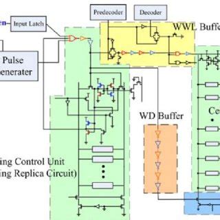 Proposed Multi Bank SRAM Architecture Download Scientific Diagram