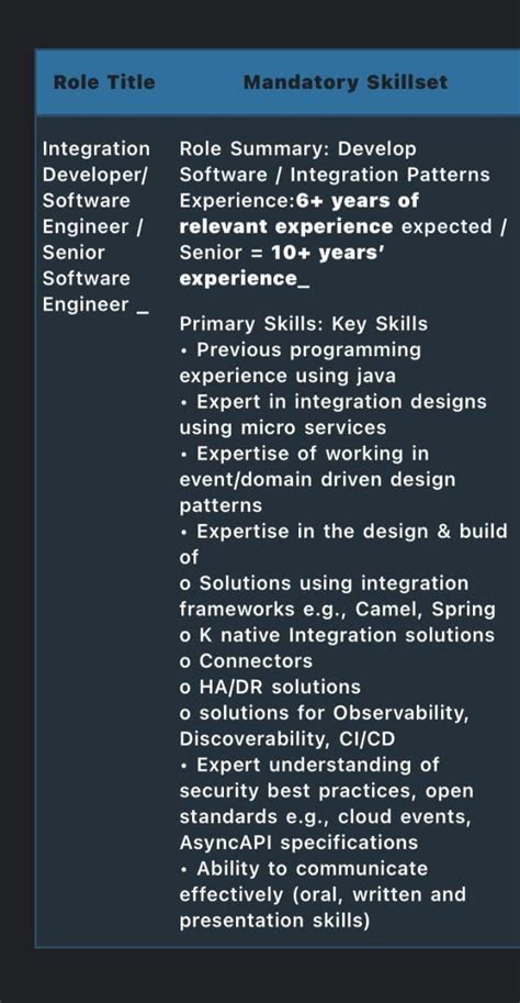 Looking Vendorsupport Integrationdeveloper Java Cloud