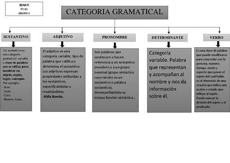 Mapa Conceptual Categorias Gramaticales Mori Condor Categoria