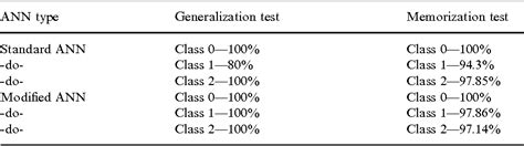 Table 3 From Adaptive Basis Function For Artificial Neural Networks