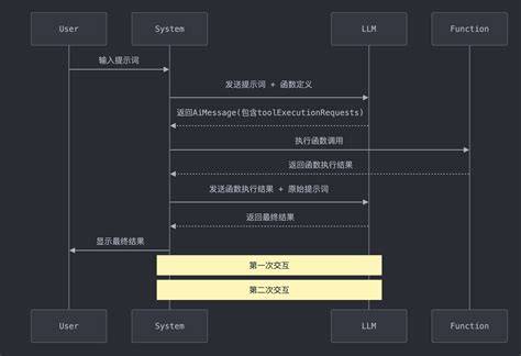 Langchain4j的模型交互