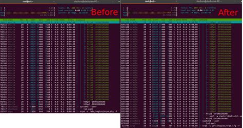 apache mod fcgid no option settings for number of process on start