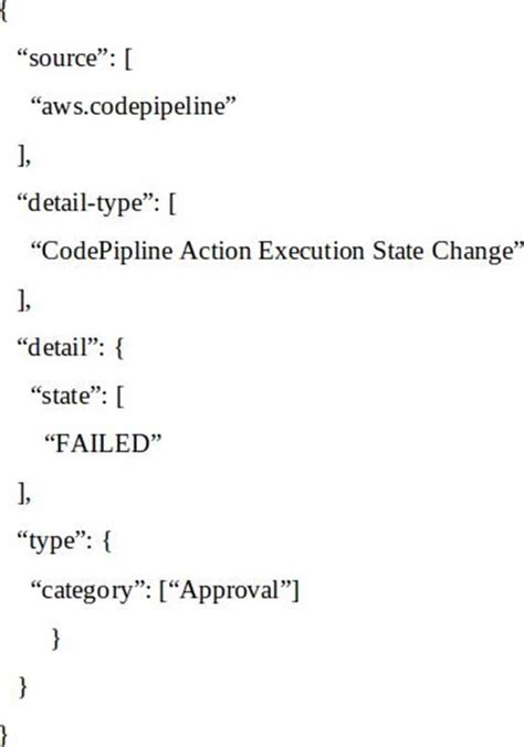Which Type Of Events Will Match This Event Pattern Exam4training
