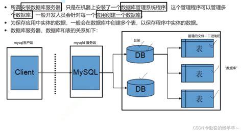 数据库基础【数据库】 Csdn博客 数据库基础【数据库】 Csdn博客
