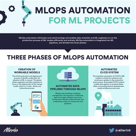 Mlops How To Accelerate Your Machine Learning Projects With Automation