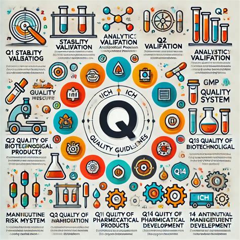 Dhiraj Choudhary On Linkedin Pharmaceuticalindustry Ichguidelines