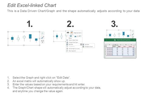 Open High Low Close Chart Ppt Powerpoint Presentation Icon Portrait