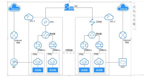 Alexa 架构 Az架构mob6454cc6eb555的技术博客51cto博客