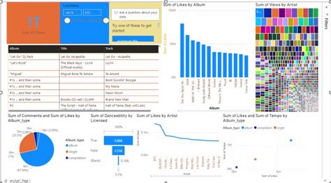 Polkampalli Saikeerthana On Linkedin Task 41 Take A Dataset And Prepare A Dashboard Using Powerbi