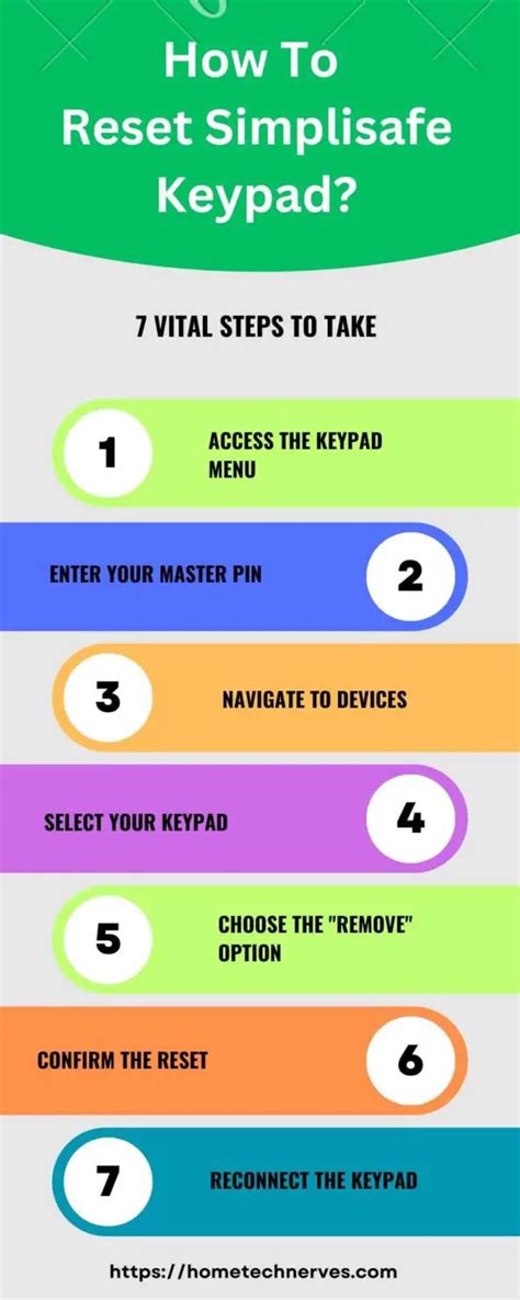 How To Reset Simplisafe Keypad 7 Strong Steps To Take