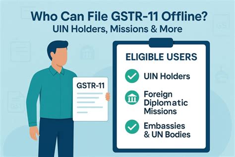 How To File Gstr 11 Return Using Offline Utility Pice