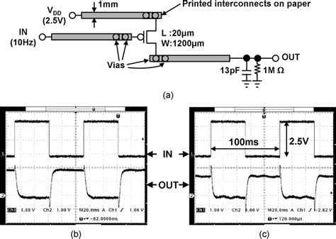 Measured Waveform Of Organic Transistor Through The Printed