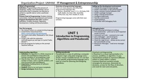 Program Fundamentals Using Python1 2 3 4pptx Program Fundamentals Using Python1 2 3 4pptx