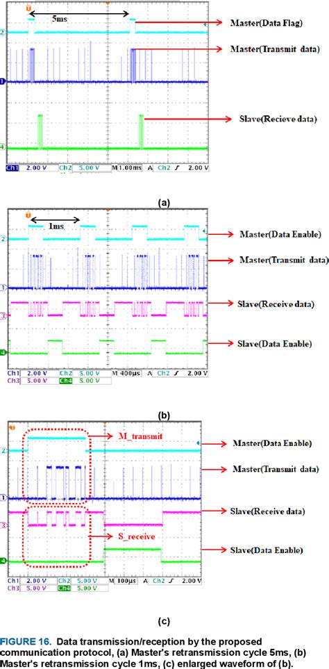 Figure 16 From A Novel Communication Method Using Pwm And Capture