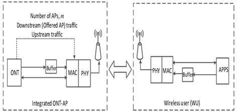 Proposed Fi Wi Network With Traffic Indicators Download Scientific Diagram