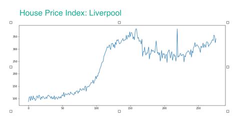 Correlation Of Non Stationary Time Series Cross Validated