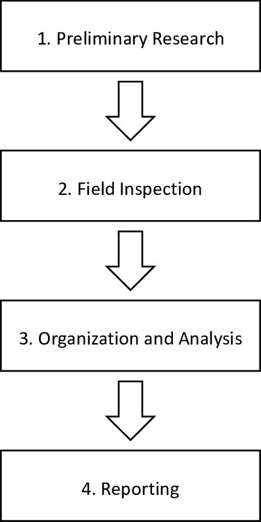 typical phases for field data collection process source the authors download scientific diagram