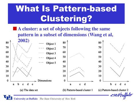 Ppt Pattern Based Clustering Powerpoint Presentation Free Download Id2398936
